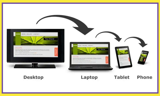 Responsive Web Design: What It Is And How To Use It